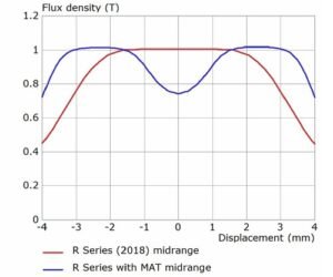 KEF R11 META - The New Generation Grows Up - Soundnews